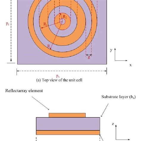 Unit Cell Configuration Of The Reflectarray The Dimensions Of Unit
