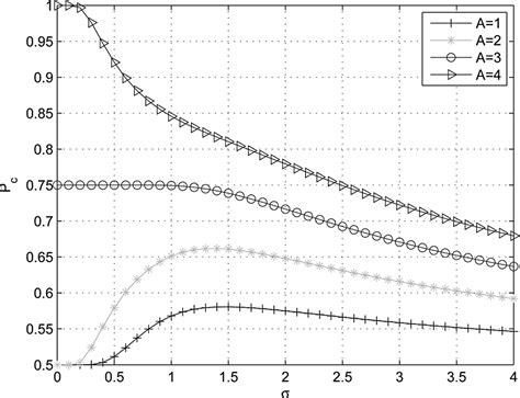 Analytical Investigation Of Stochastic Resonance Phenomenon In Linear Detectors And Comparison