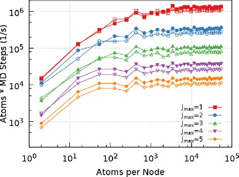 Figure From Extending The Accuracy Of The SNAP Interatomic Potential Form Semantic Scholar