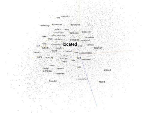 vector embeddings for developers the basics pinecone