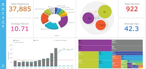 Enterprise Bi Enterprise Analytics Software And Reporting Tool Intellicus
