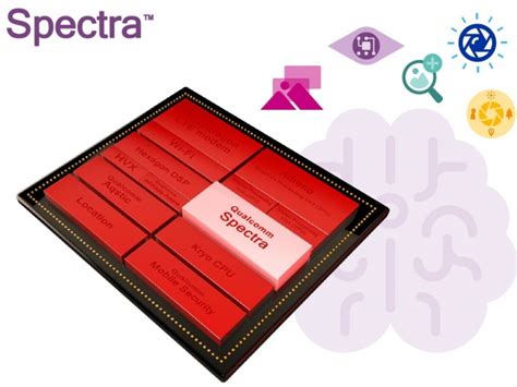 Qualcomm Spectra Isp Sense The Depth