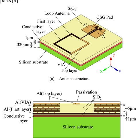 Antenna Effect In Cmos At Lauren Ham Blog
