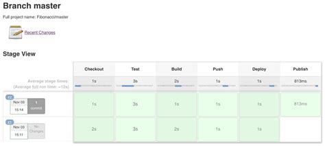 ci cd for lambda functions with jenkins tech entrepreneur with a