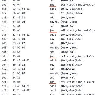 Disassembly Code For The Function Under Test In Fig 1 The Lines Download Scientific Diagram