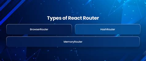 How React Router Works: A Complete Guide - CodingCops