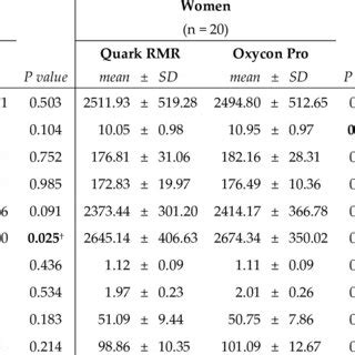 Maximal Physiological CPET Parameters By Sex Download Scientific Diagram