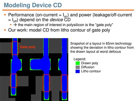 Ppt Predictive Modeling Of Lithography Induced Linewidth Variation