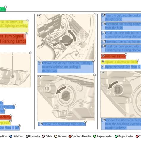 example page with bounding box annotations download scientific diagram