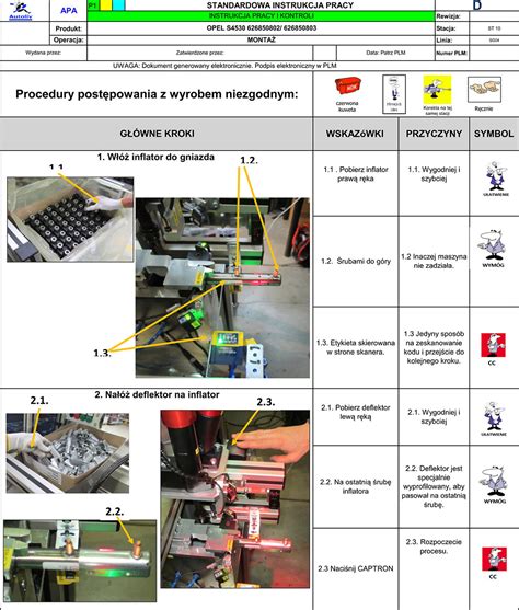 Program Twi Training Within Industry Wdrożenie W Autoliv Poland