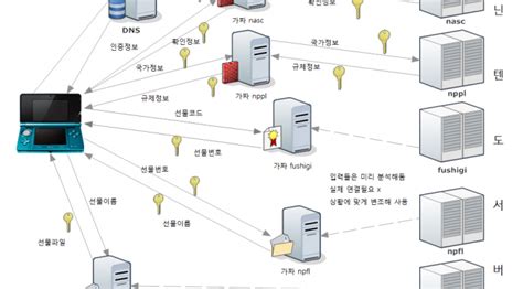 Manatails Blog A Wild Manatee