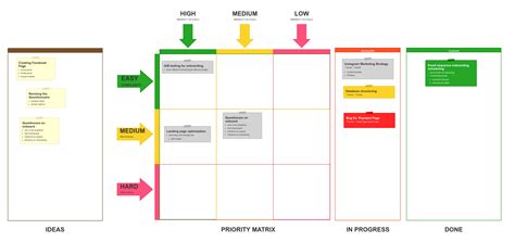 Examples For Online Whiteboard Sketchboard