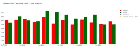 italo c on linkedin python sklearn plotly dataanalytics