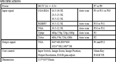 Multi Input To VGA PCB Model GBS CGA EGA YUV Signal Input VGA Output GameDude Computers
