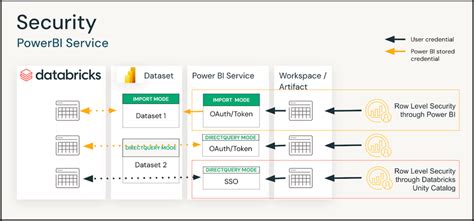seamlessly integrate databricks on aws with power databricks