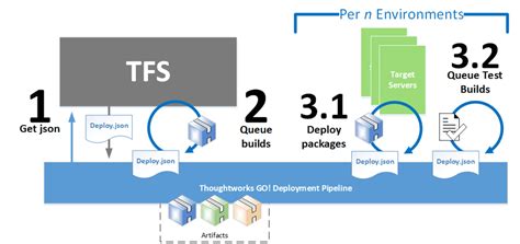 zero downtime clustered deployment of webdeploy packages via powershell