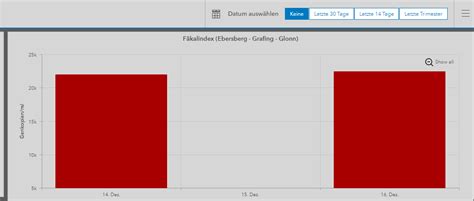 dashboard date selector is not responding correctl esri community