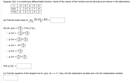 Solved Suppose F X Is A Continuous Differentiable Function Chegg