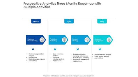 Predictive Analytics Three Months Roadmap With Multiple Activities Elements