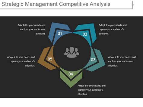 Strategic Management Competitive Analysis Ppt Inspiration PowerPoint Presentation Slides PPT