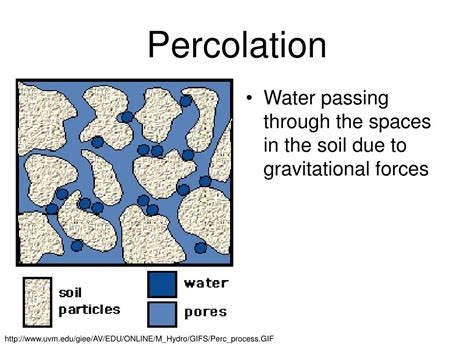 Ppt Groundwater Powerpoint Presentation Free Download Id3869681