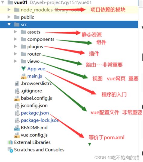 Vue入门：脚手架搭建、element Ui集成与项目优化 Csdn博客