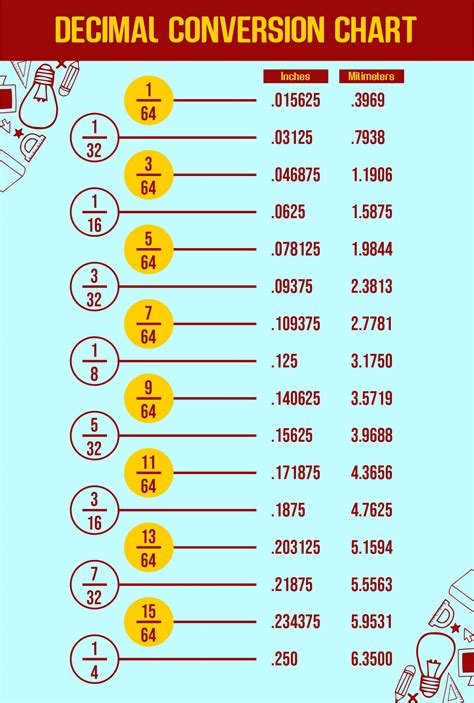 Fraction To Decimal Chart 10 Free Pdf Printables Printablee