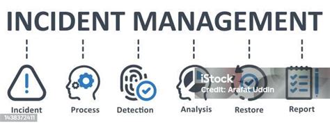 인시던트 관리 아이콘벡터 일러스트 레이 션입니다 인시던트 관리 프로세스 감지 분석 복원 보고서 인포 그래픽 서식 파일 프레 젠 테이션 개념 배너 픽토그램 아이콘 세트 아이콘