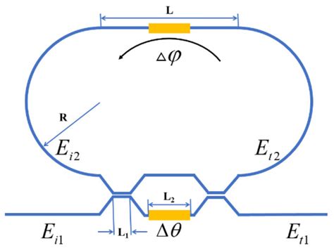 High Q Factor Tunable Silica Based Microring Resonators