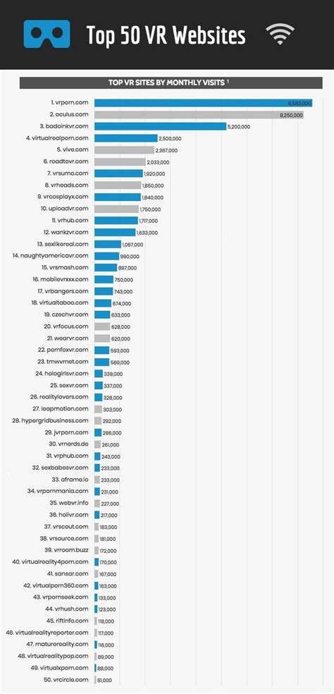 内容荒的锅最受欢迎的VR网站竟然是色情网站 手机凤凰网
