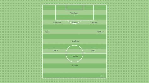 KDS The Coaching Manual