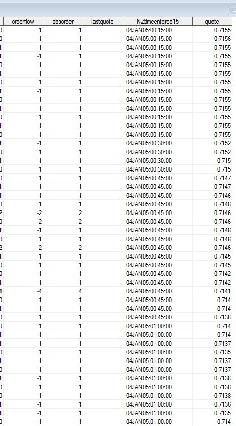 Adding Up Different Time Intervals Sas Support Communities