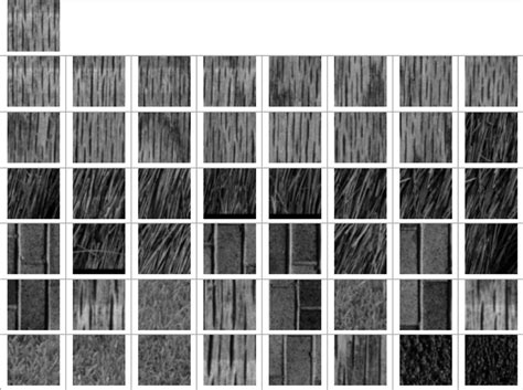 Instance Of Retrieval Results From 640 Texture Images The Query Image
