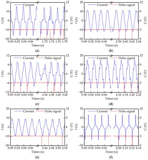 Lightweight Arc Fault Detection Method Based On Adam Optimized Neural