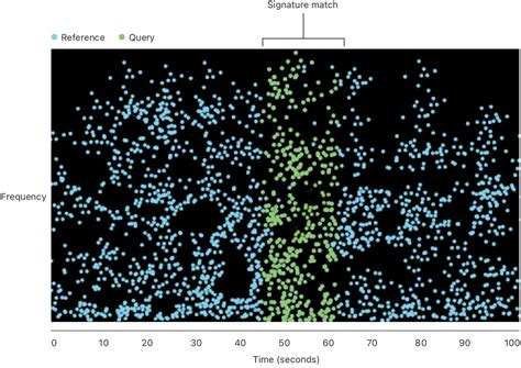 Shazamkit Apple Developer Documentation