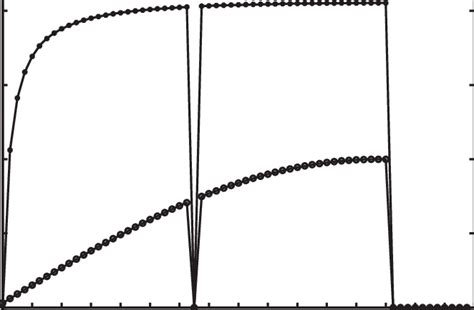 Unequal Power Allocation Based On Water Filling Rule In Wlan 80211a