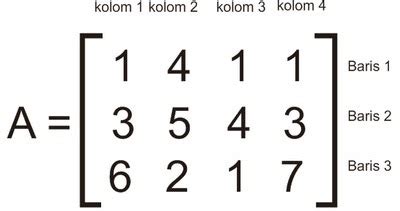 Contoh Program Array Matrik Java Dengan Operator X Menggunakan Eclipse Arief Dwi Muhidin