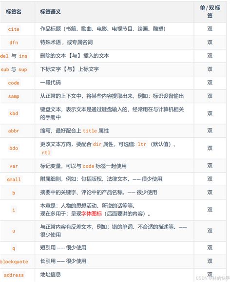 Html 入门基础html 标签 Csdn博客