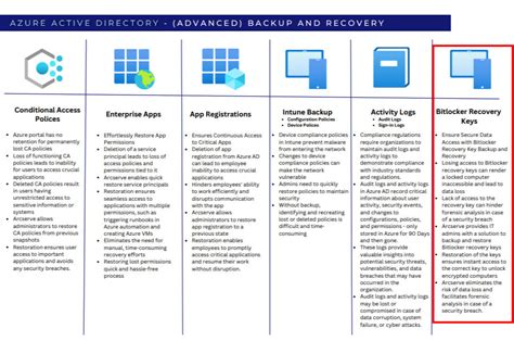 Reduce Your Recovery Time In The Event Of Another Crowdstrike And Microsoft Outage