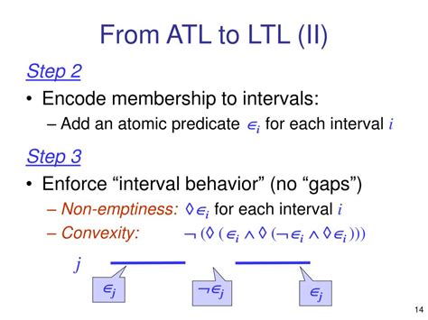 PPT Allen Linear Temporal Logic Translation To LTL And Monitor Synthesis PowerPoint