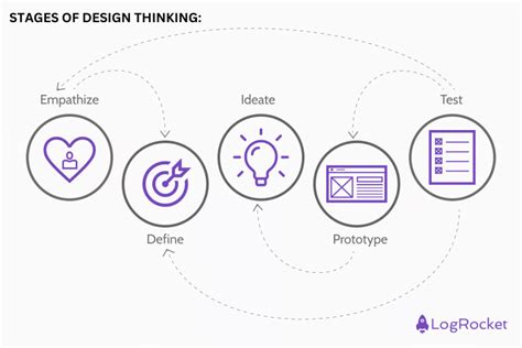 15 Ux Design Frameworks Which To Use And When Logrocket Blog