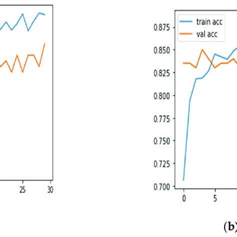 Active Contour Region Constraints For Image Segmentation Download Scientific Diagram