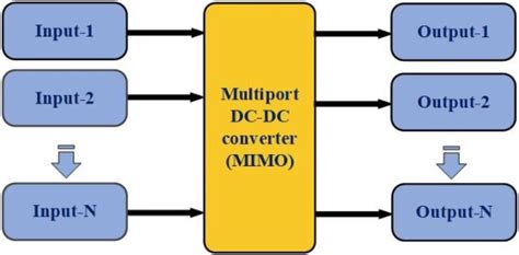 Multi Port Dc To Dc Converter