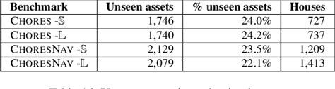 Table 16 From Imitating Shortest Paths In Simulation Enables Effective