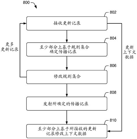 Context Driven Multi User Communication Eureka Patsnap