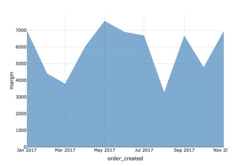 R Plotly Messed Line Chart Stack Overflow