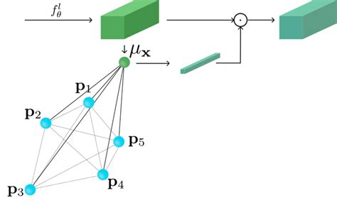 GitHub ArmandNM Meta Learning PyTorch Implementation For Our Few Shot Learning By Features