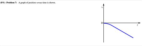 Solved Problem A Graph Of Velocity Versus Time Is Chegg