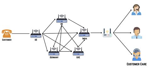 Fault Tolerance In System Design